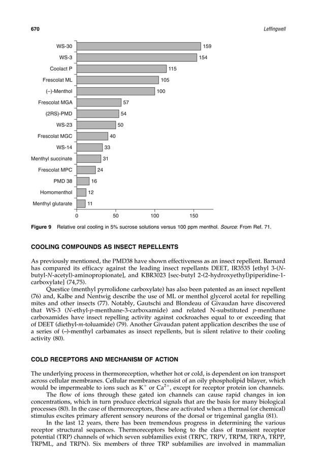 Cooling Ingredients and Their Mechanism of ActionAnd Technology | PDF ...