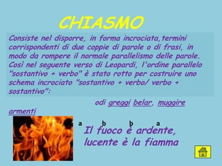 Le figure retoriche per la scuola media | PPSX
