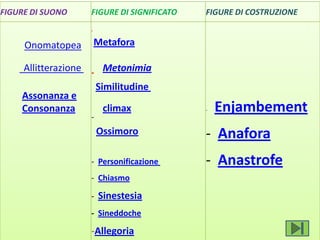 Le figure retoriche per la scuola media | PPSX