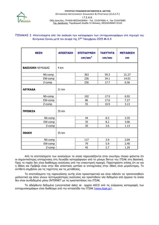 Προκαταρκτική Έκθεση για τον σεισμό της Λευκάδας Μ6.4 της 17-11-2015 | PDF