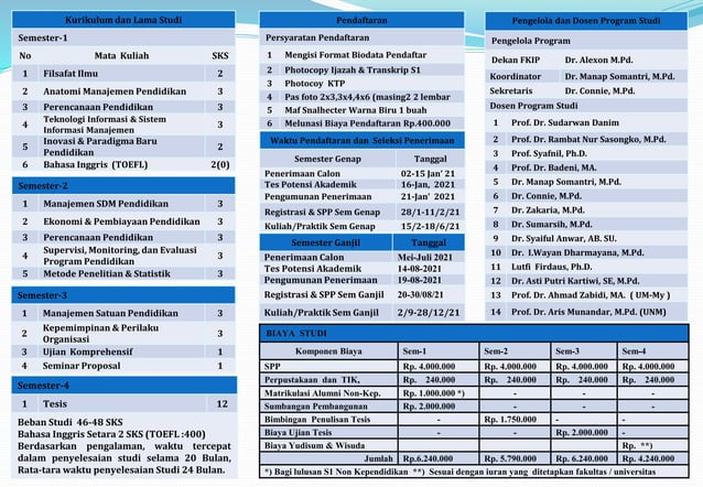 Leflet MAP 2020-2021.pptx