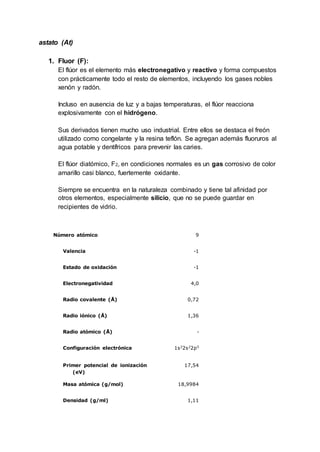 ELEMENTOS DE LA TABLA PERIODICA 7a, 6a, 5a y 4a | DOCX