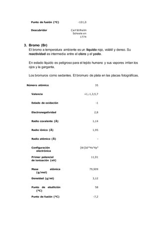 ELEMENTOS DE LA TABLA PERIODICA 7a, 6a, 5a y 4a | DOCX