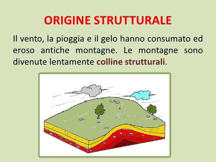 Le forme della terra Le colline