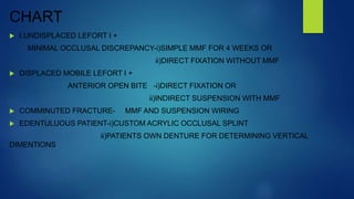 Lefort fractures | PPT