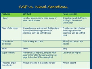 LEFORT FRACTURES ppt.pptx oral and maxillofacial surgery | PPTX