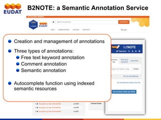 Toward FAIR Semantic Resources | PPT