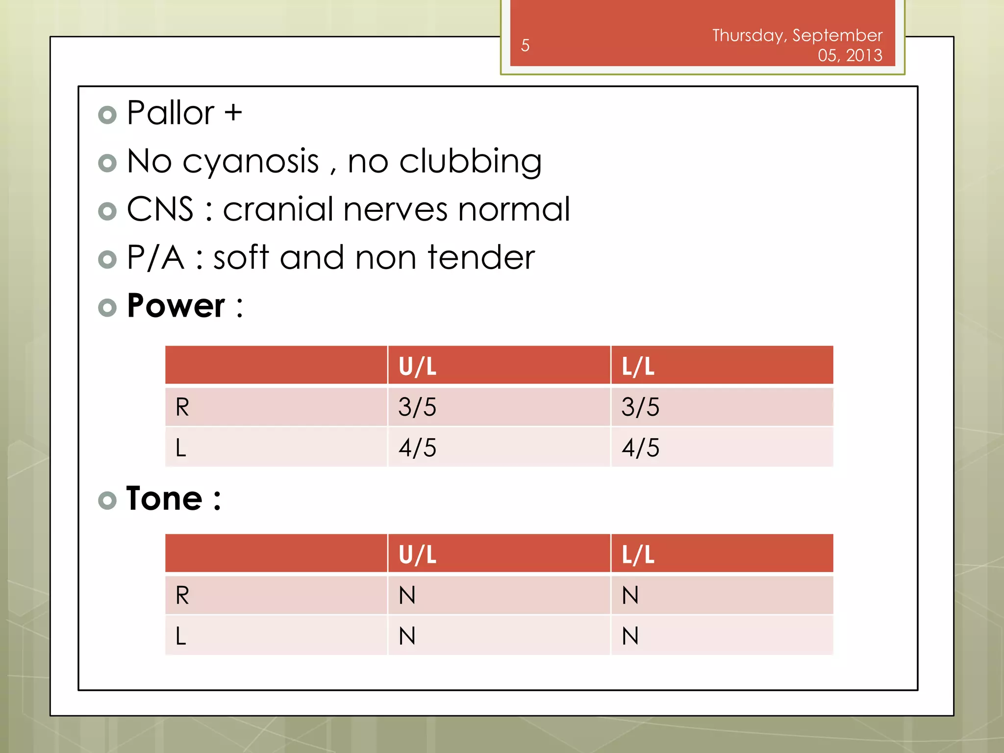 Left ventricular failure with parkinsons disease and hypertension with ...