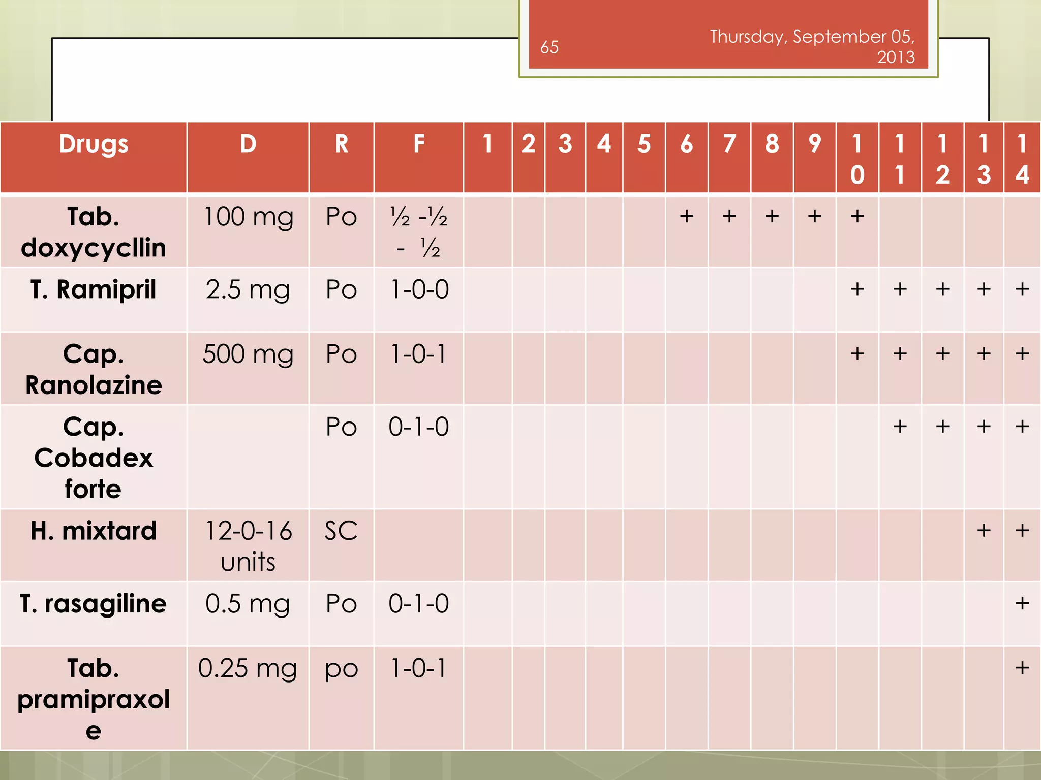 Left ventricular failure with parkinsons disease and hypertension with ...