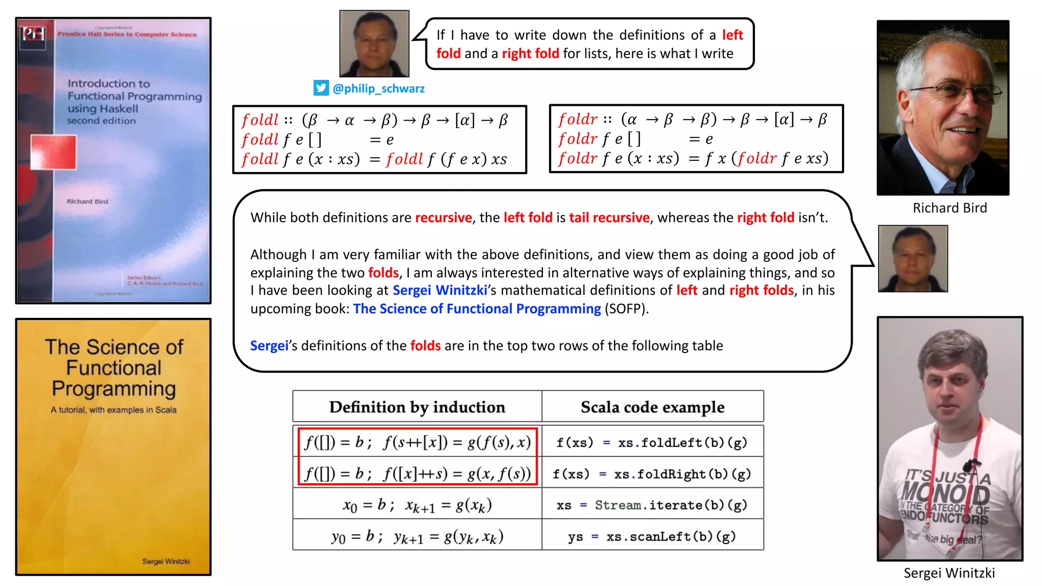 Left And Right Folds Comparison Of A Mathematical Definition And A Programmatic One Polyglot