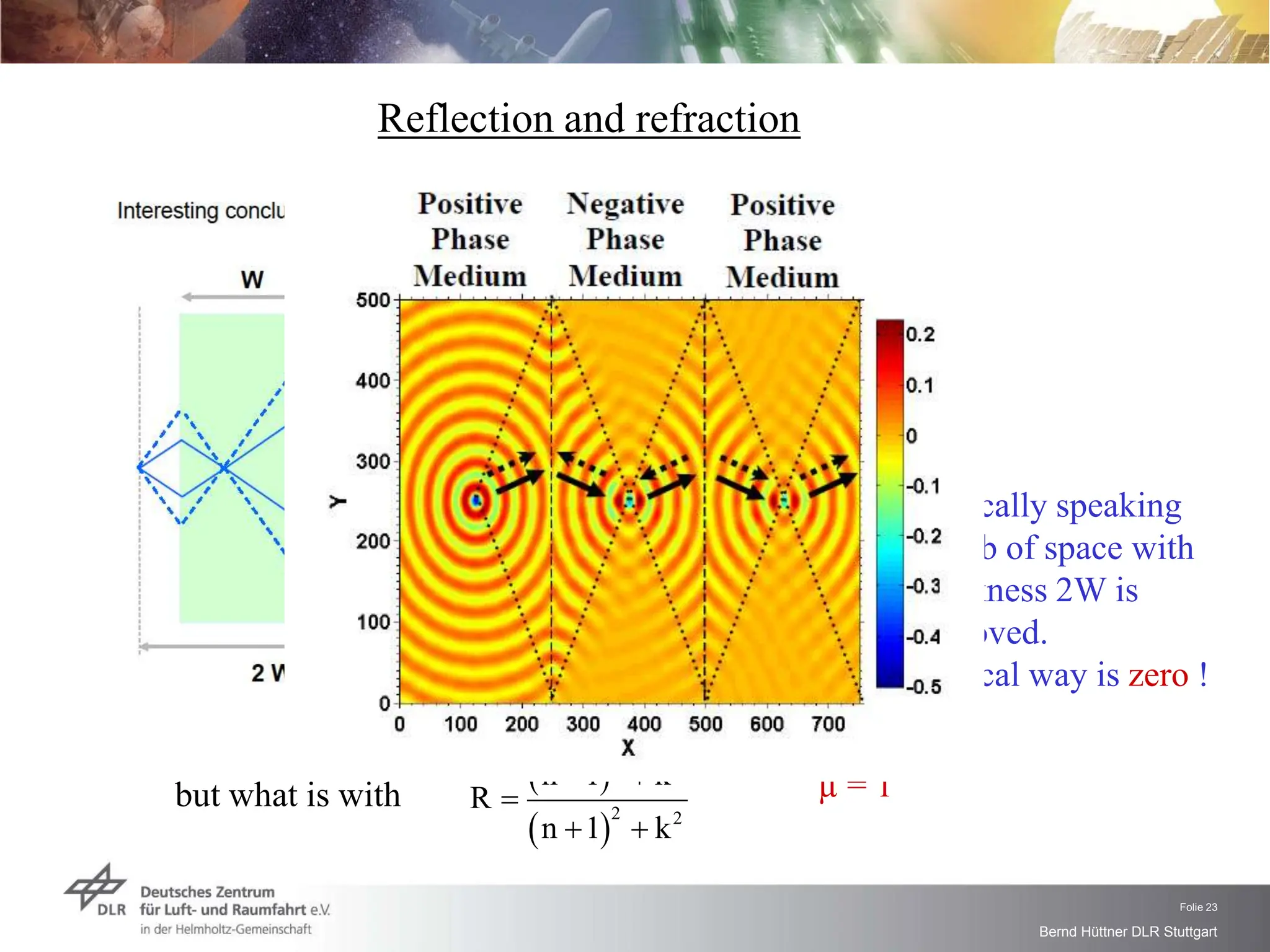 metamaterial powerpoint negative refractive index | PPT