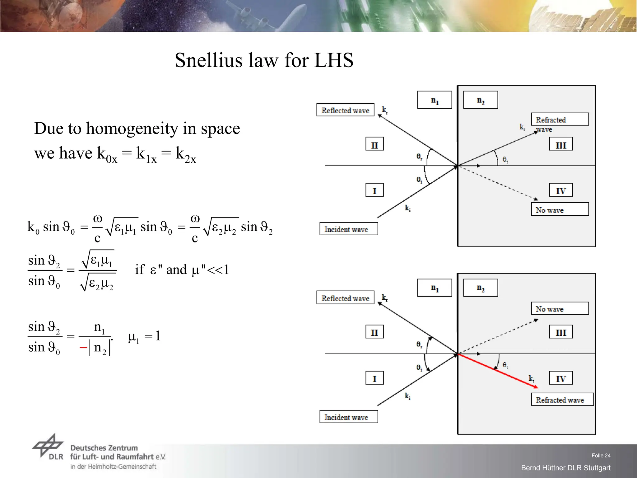 Metamaterial Powerpoint Negative Refractive Index Ppt