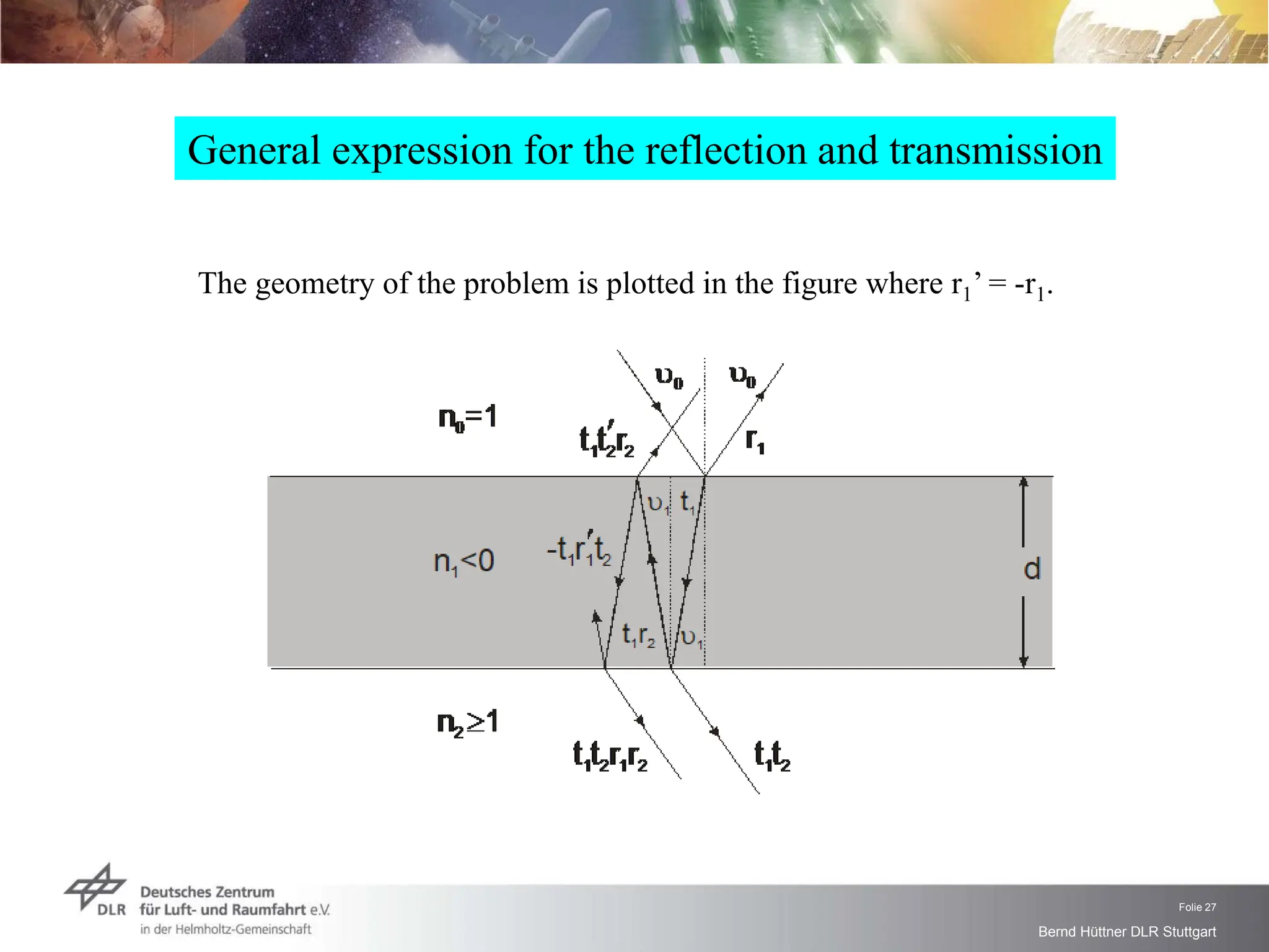 Metamaterial Powerpoint Negative Refractive Index Ppt