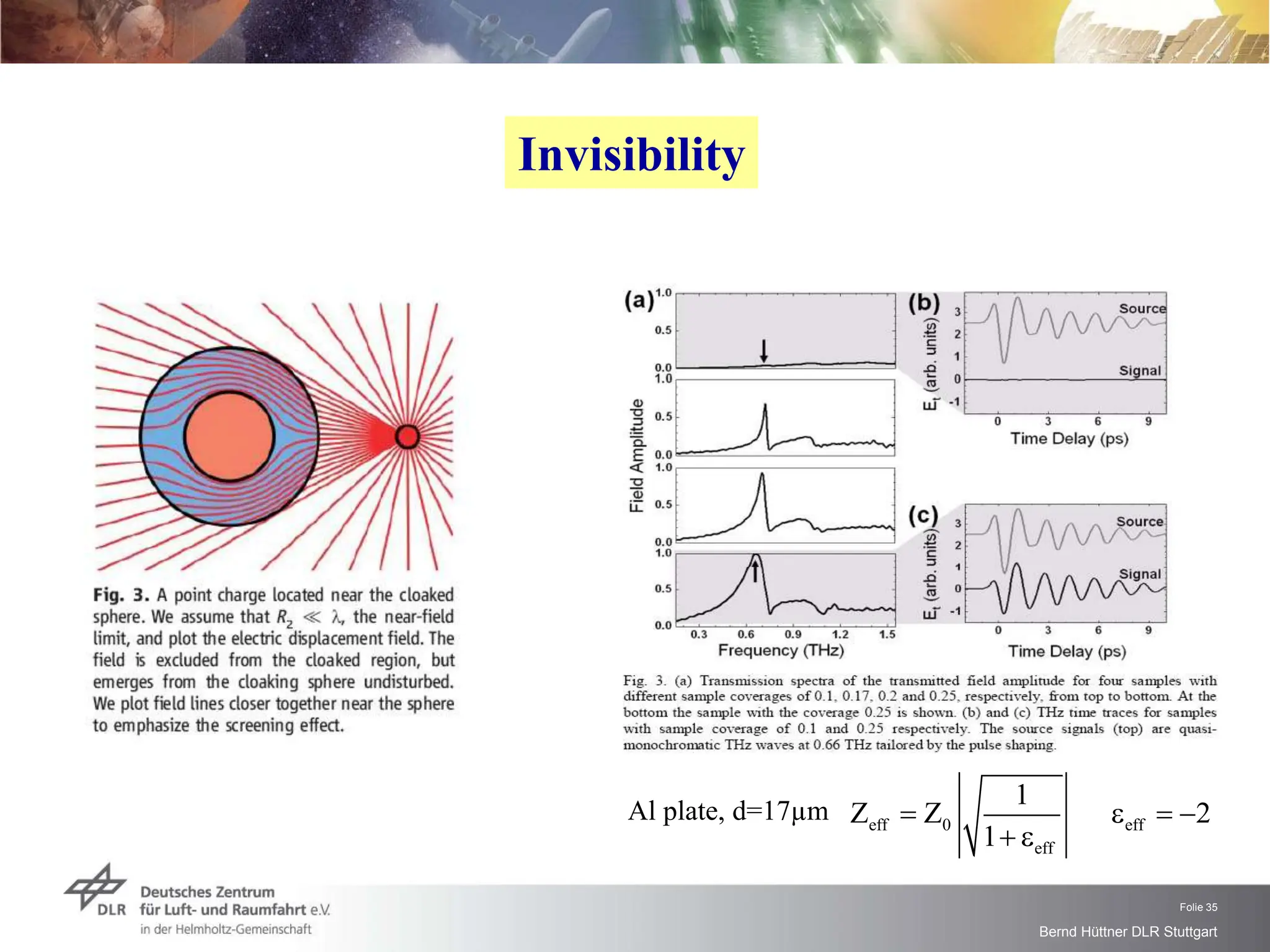Metamaterial Powerpoint Negative Refractive Index Ppt