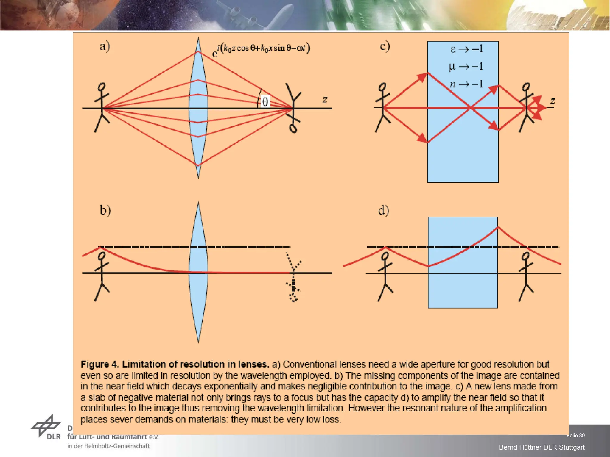 Metamaterial Powerpoint Negative Refractive Index Ppt