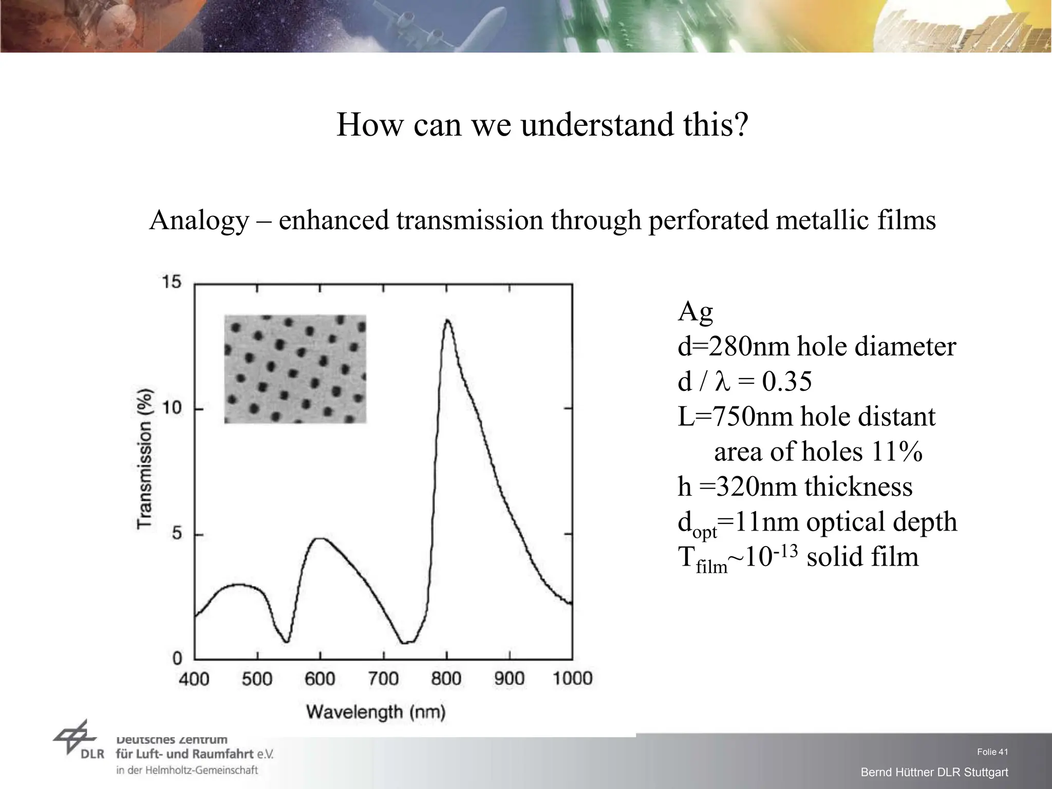 Metamaterial Powerpoint Negative Refractive Index Ppt