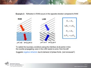 metamaterial powerpoint negative refractive index | PPT