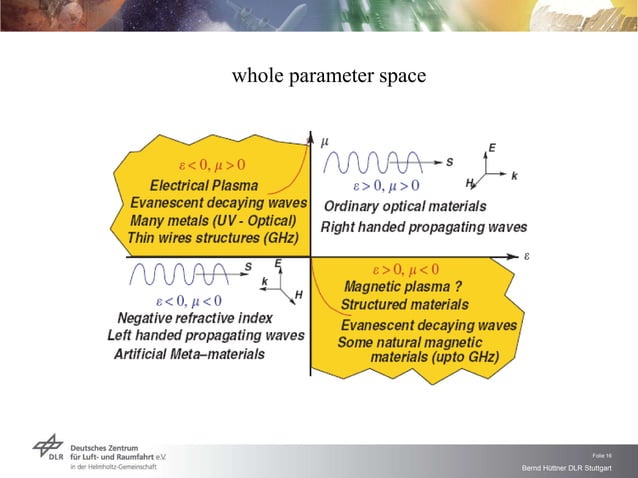Metamaterial Powerpoint Negative Refractive Index Ppt