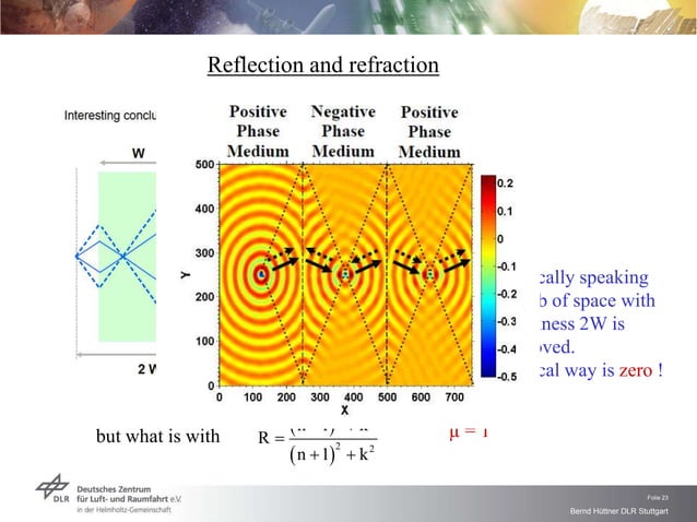 metamaterial powerpoint negative refractive index | PPT
