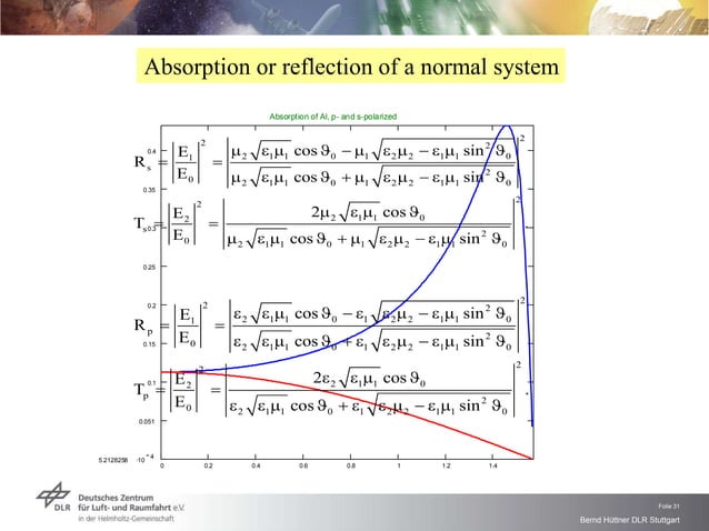 metamaterial powerpoint negative refractive index | PPT