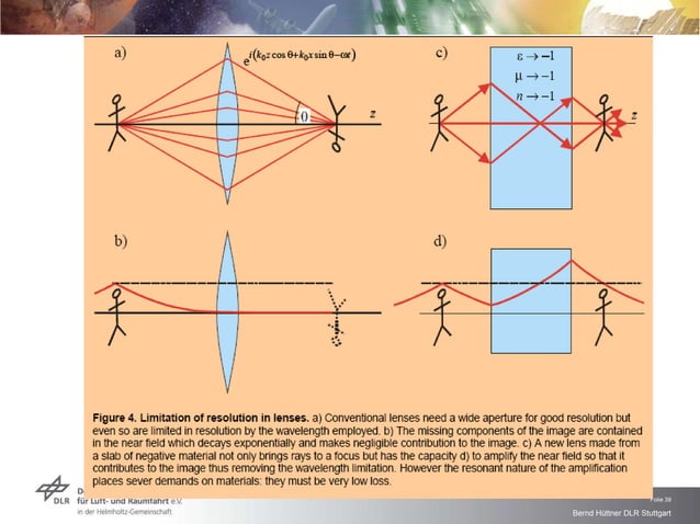 metamaterial powerpoint negative refractive index | PPT
