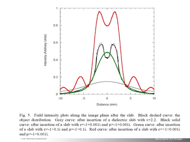 metamaterial powerpoint negative refractive index | PPT