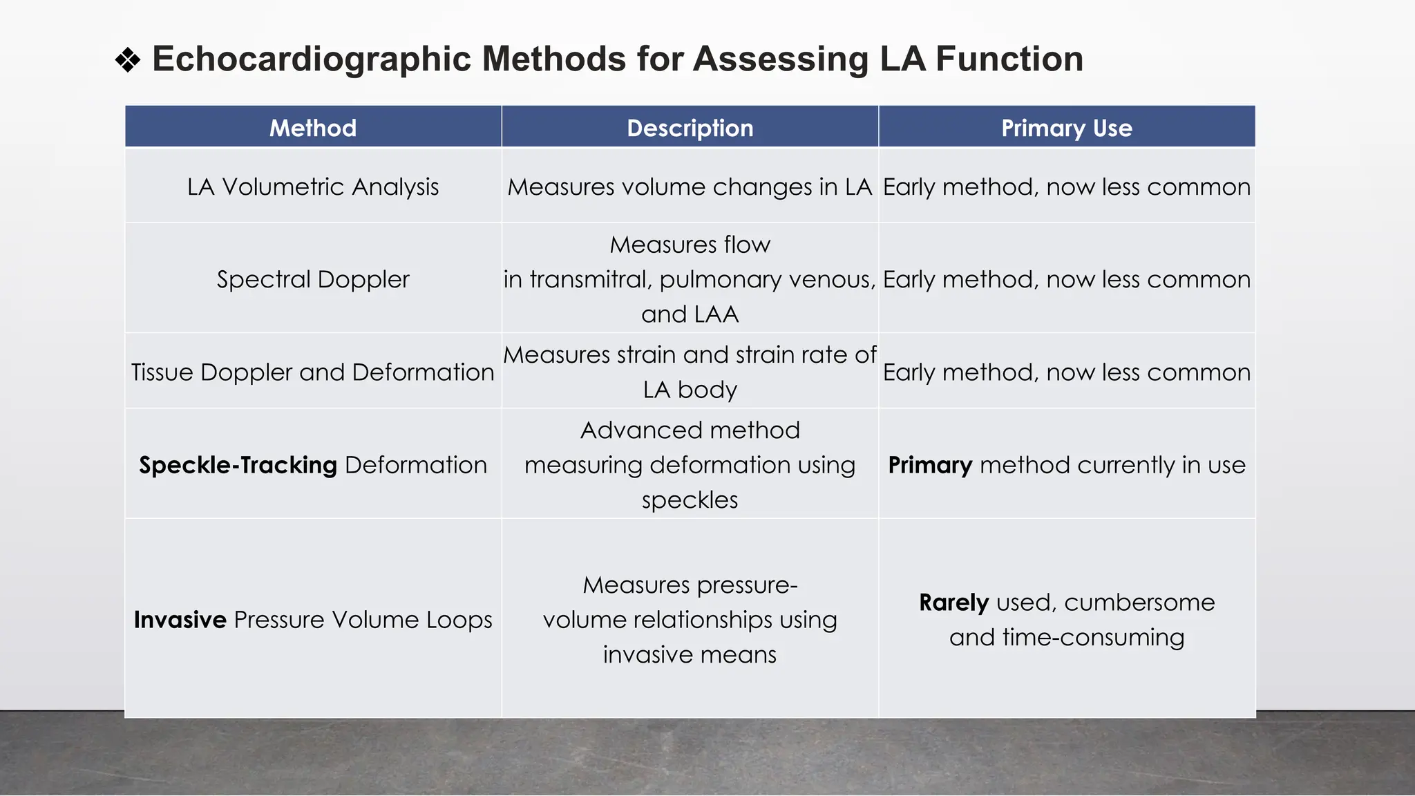 ECHOCARDIOGRAPHY left atrium size and function.pptx