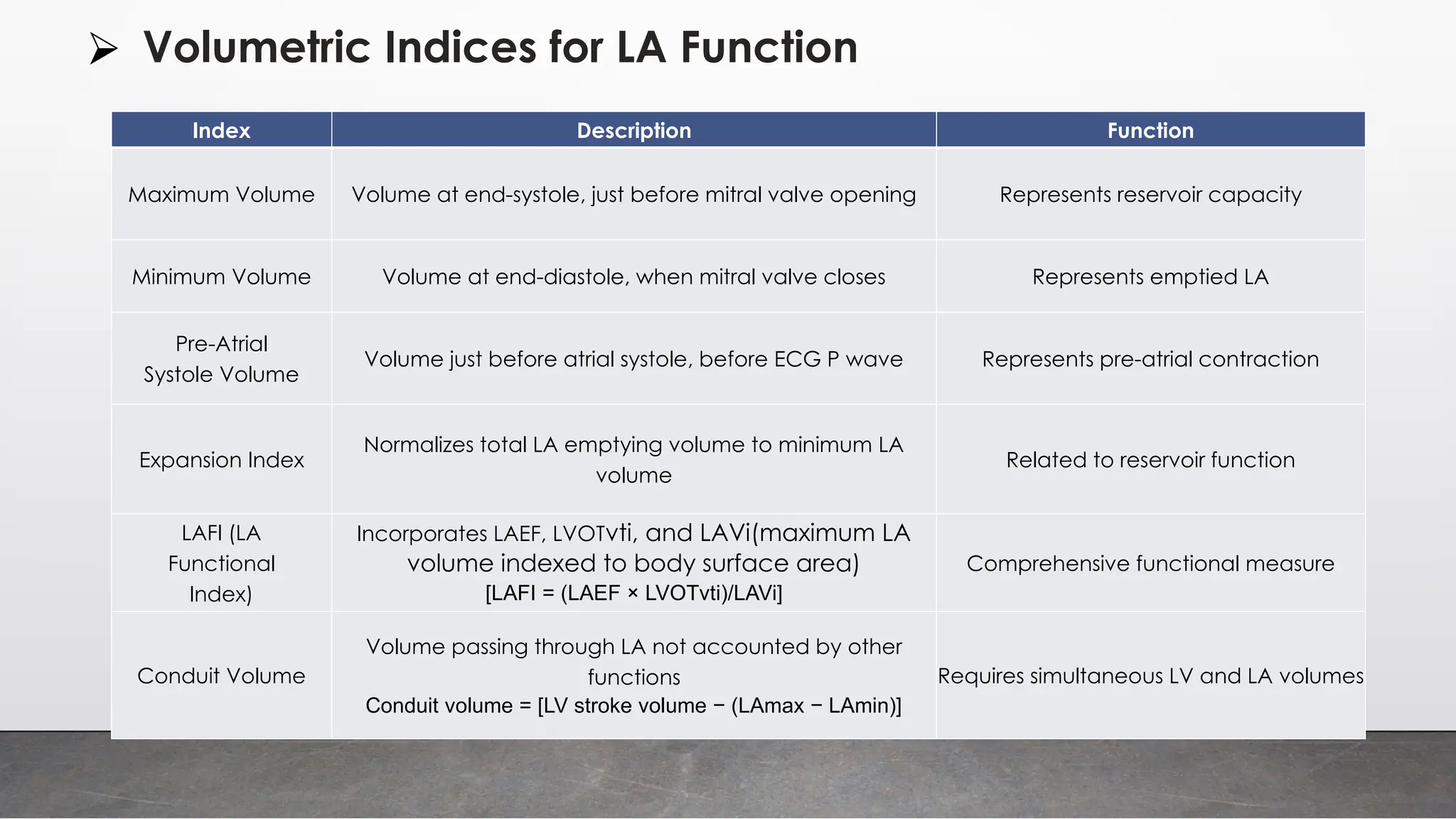 ECHOCARDIOGRAPHY left atrium size and function.pptx