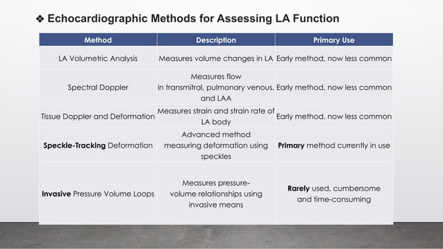 ECHOCARDIOGRAPHY left atrium size and function.pptx