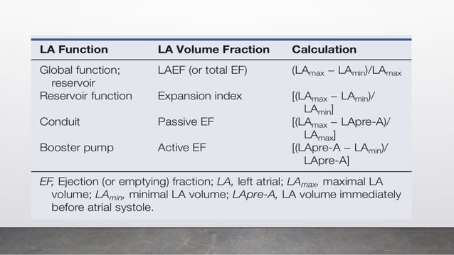 ECHOCARDIOGRAPHY left atrium size and function.pptx