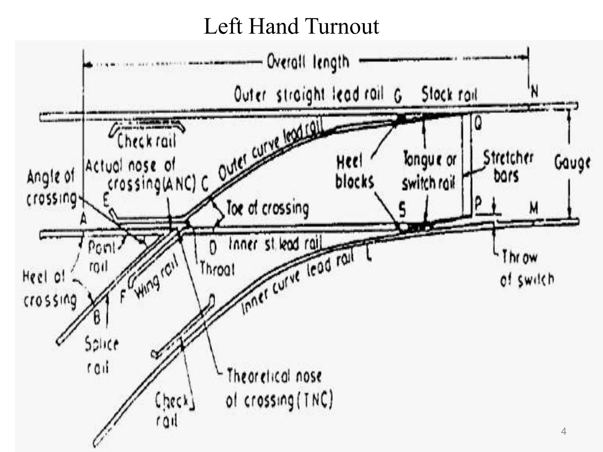 Left hand turnout in railway engineering.ppt