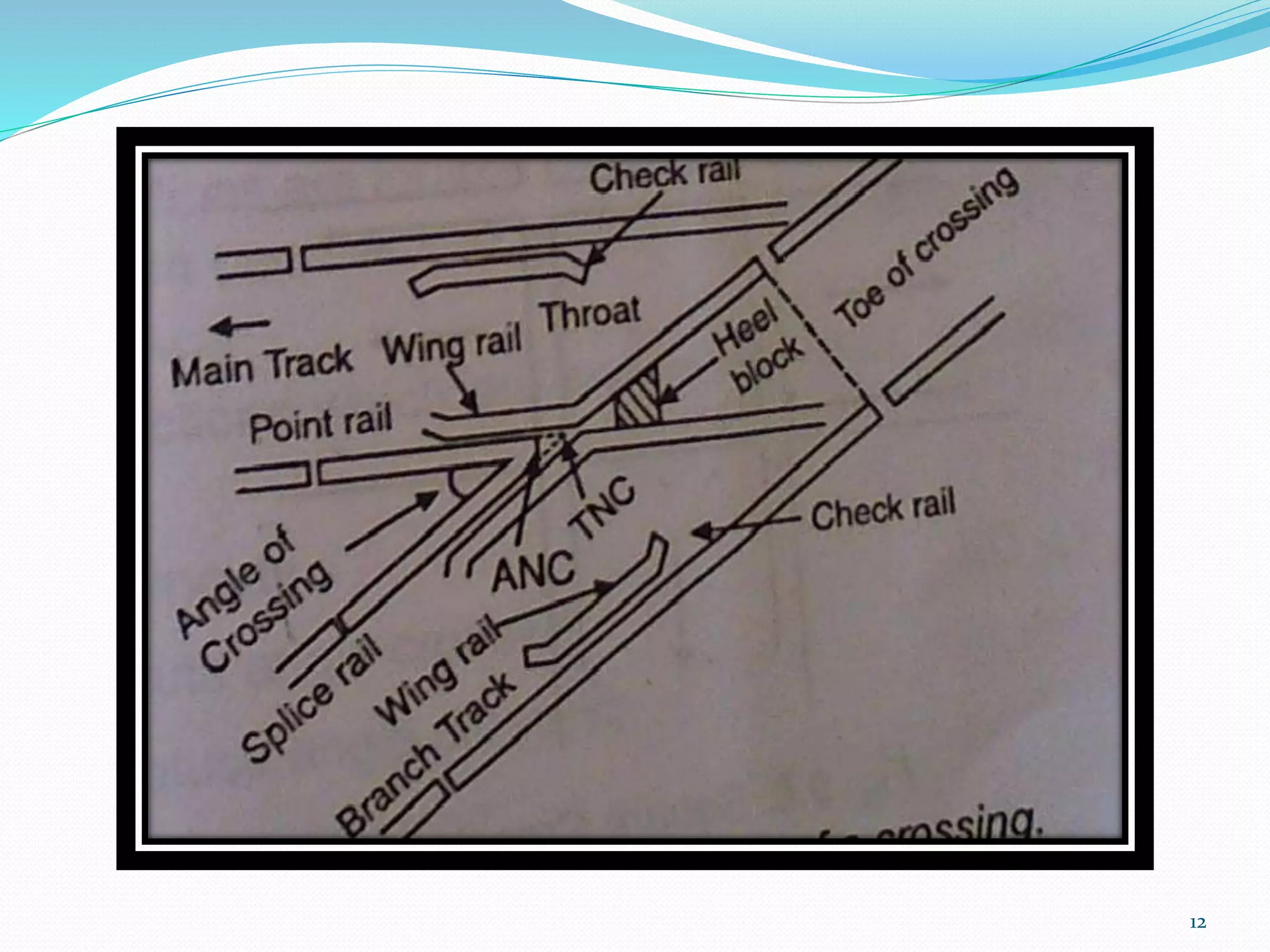 Left hand turnout | PPTX