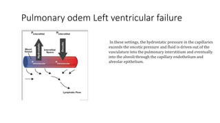Left heart failure.pptx | Heart and Cardiovascular Diseases | Diseases ...