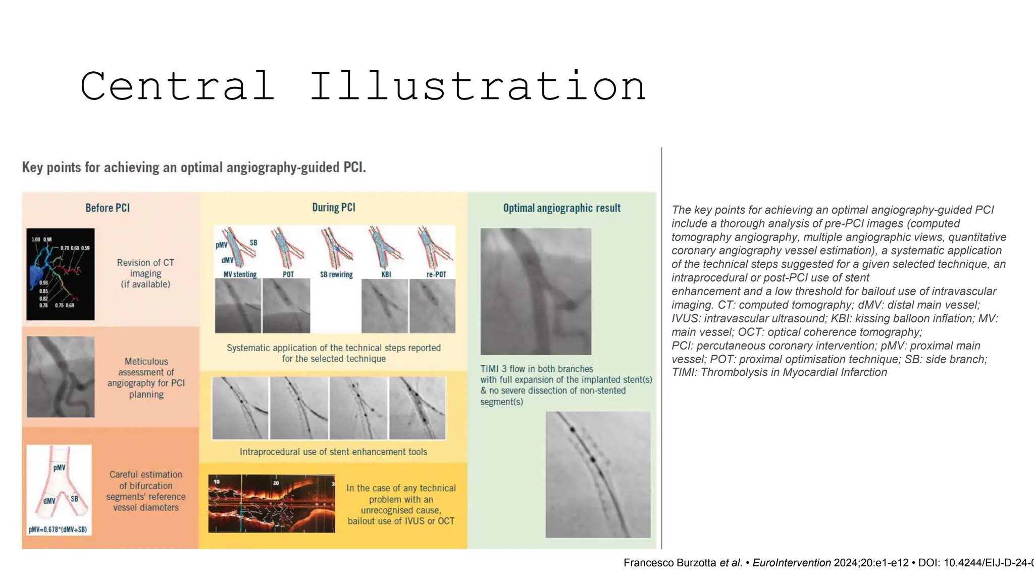 LEFT MAIN BIFURCATION STENTING EBC 2024.pptx