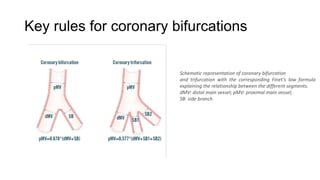 LEFT MAIN BIFURCATION STENTING EBC 2024.pptx