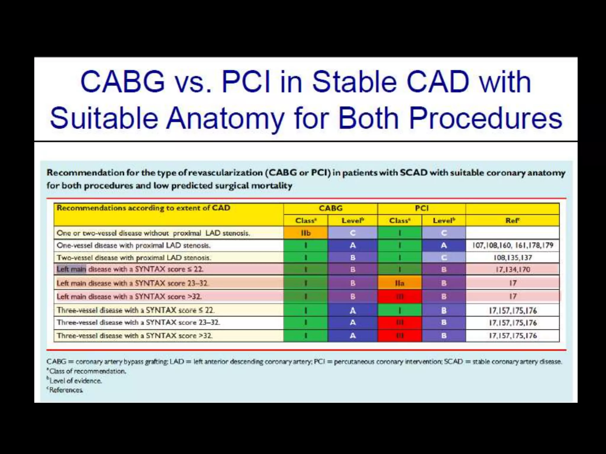 Left main disease pci vs cabg excel trial 2016 | PPTX