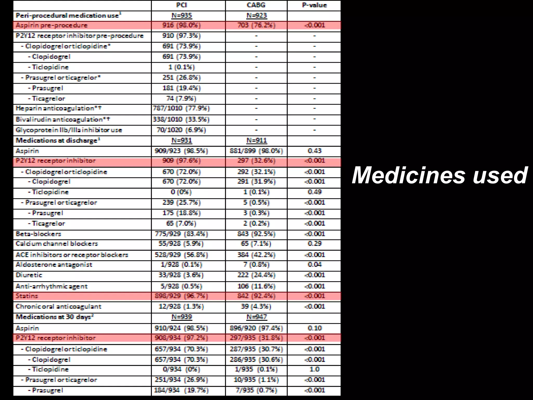 Left main disease pci vs cabg excel trial 2016 | PPTX