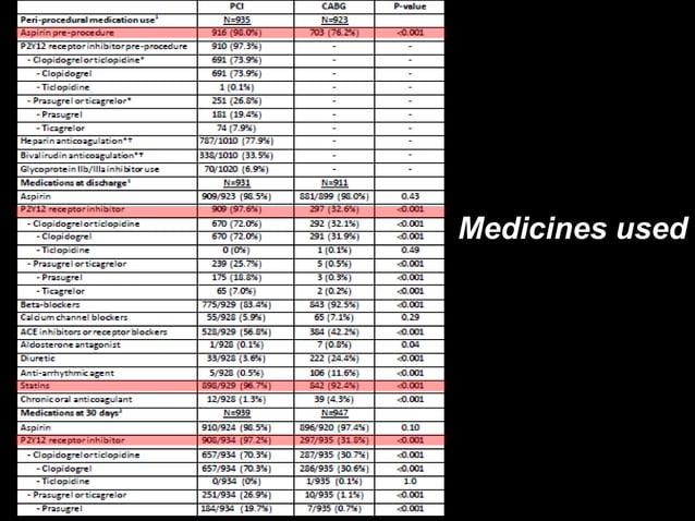 Left main disease pci vs cabg excel trial 2016 | PPTX
