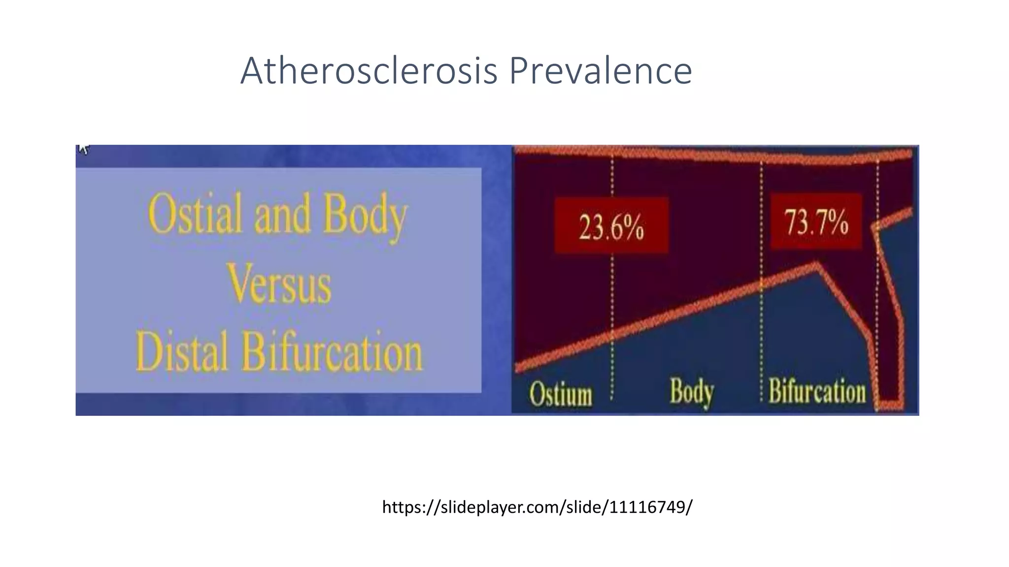 Left main disease final | PPTX | Heart and Cardiovascular Diseases ...