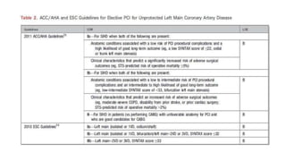 Left main disease final | PPTX