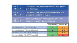 Left main disease final | PPTX