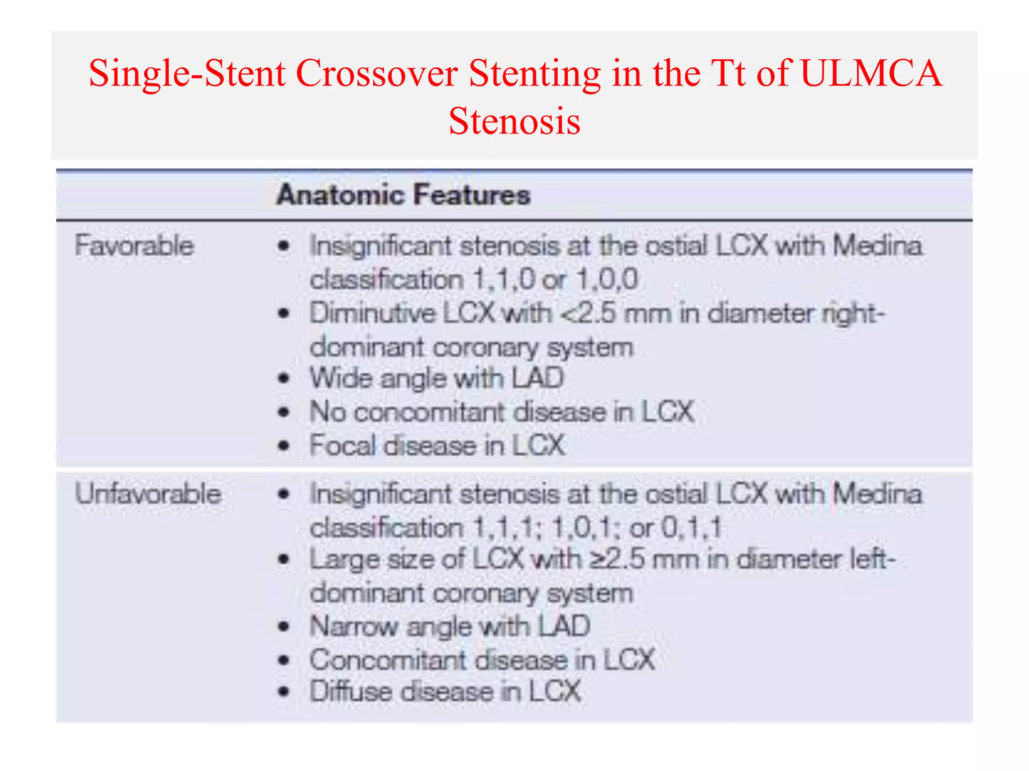 Left main pci | PPTX