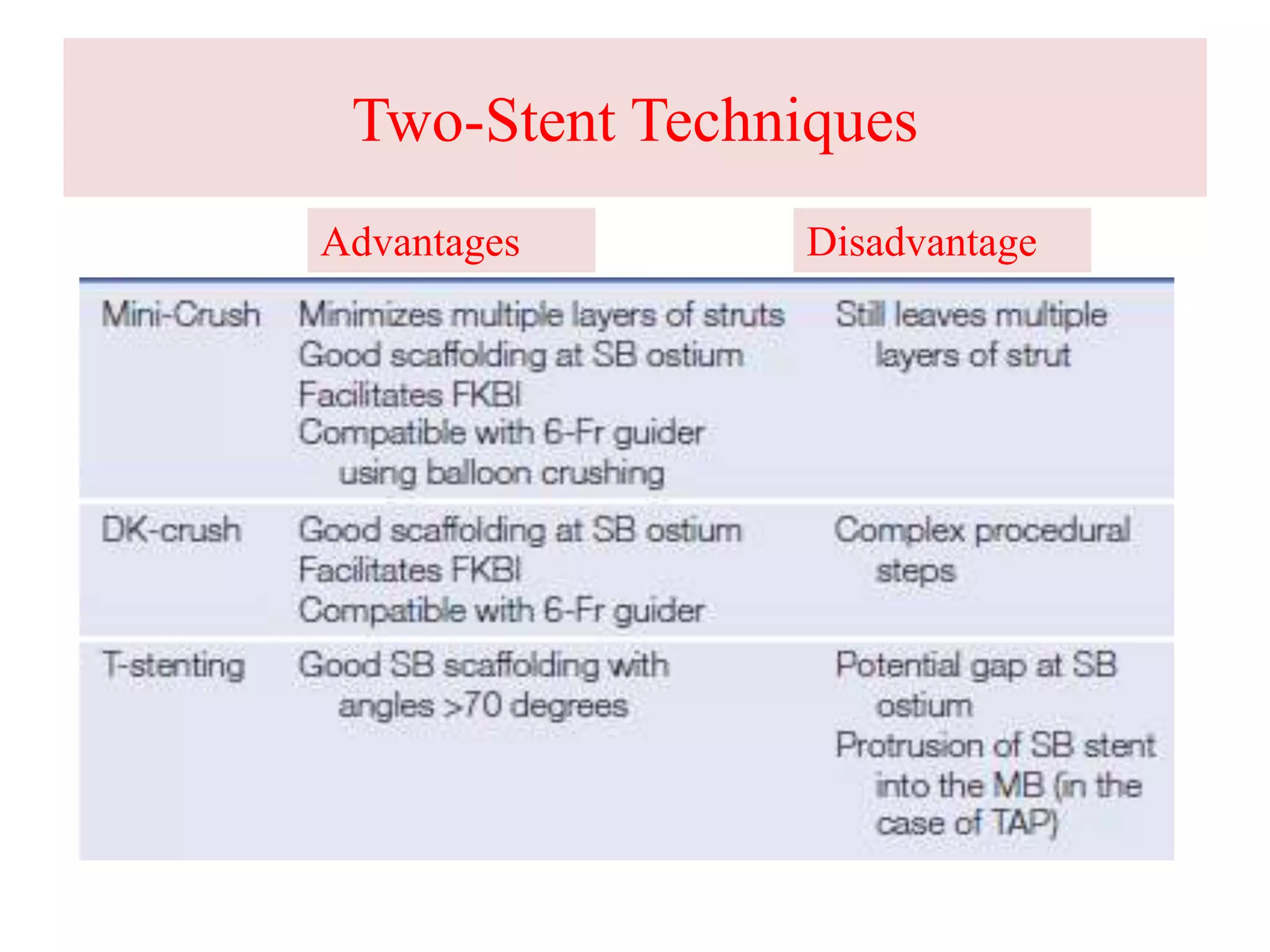 Left main pci | PPTX
