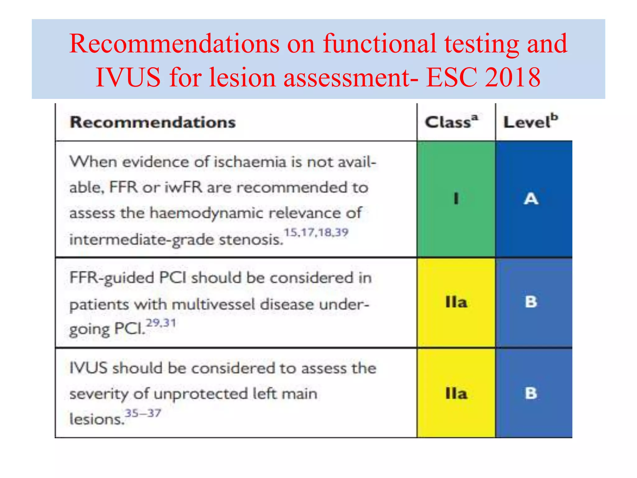 Left main pci | PPTX