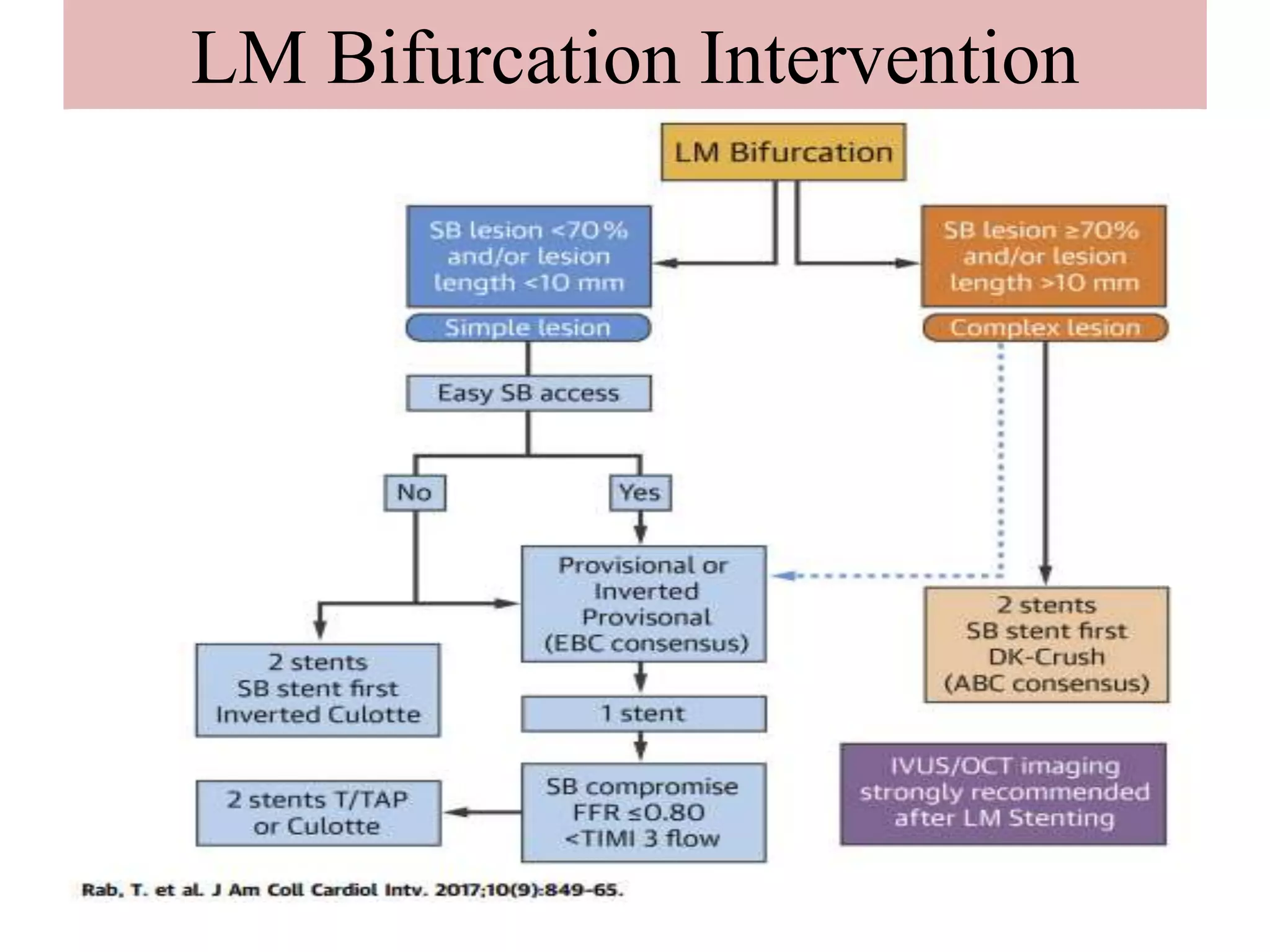 Left main pci | PPTX