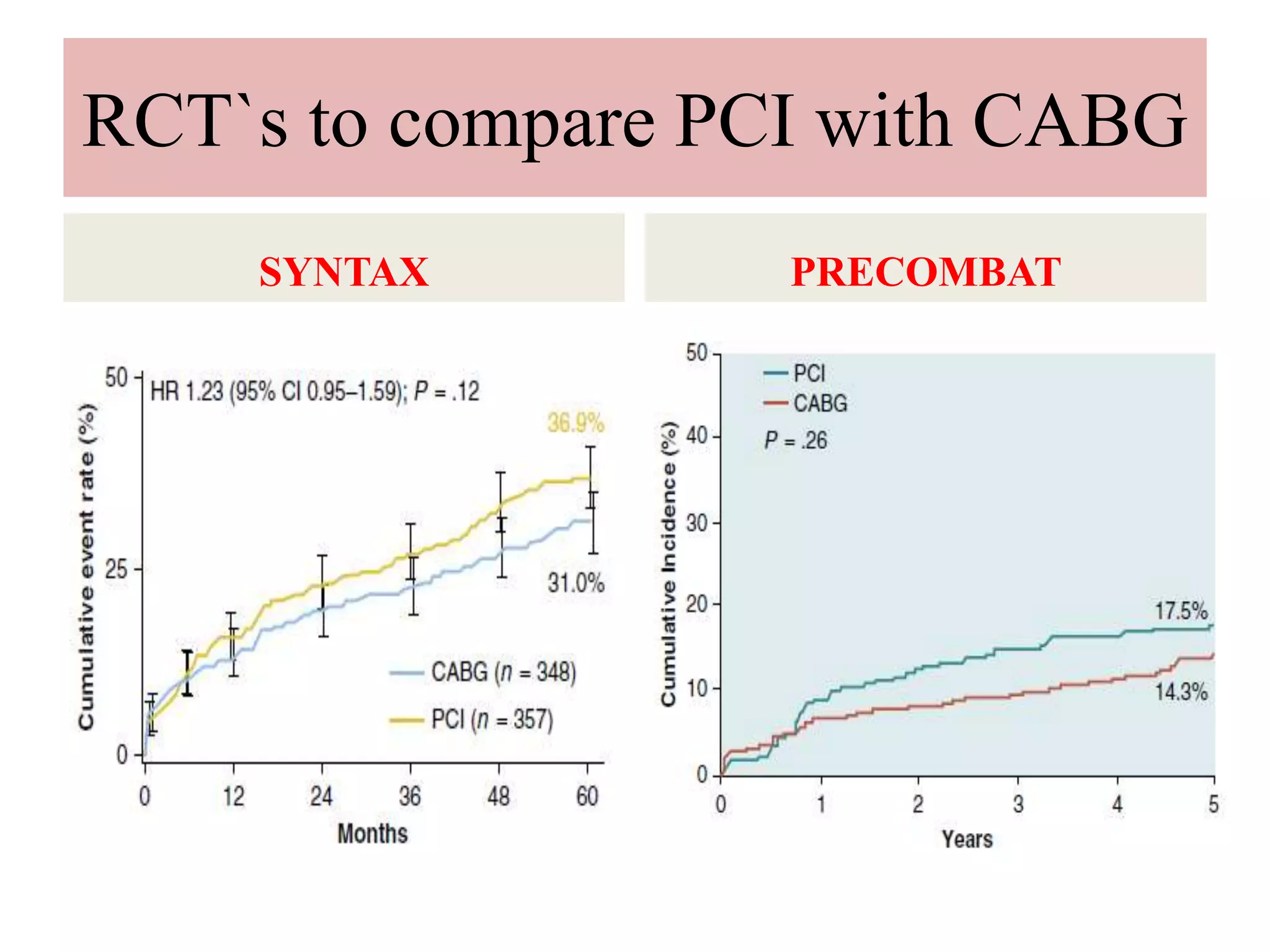 Left main pci | PPTX
