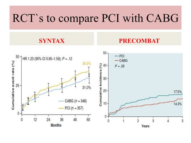Left main pci | PPTX