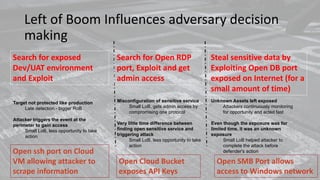 Left of Boom-Shift Left in Security | PDF | Cloud Computing | Internet