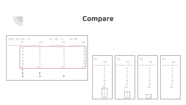 Left outer join step by step | PPT Left outer join step by step | PPT