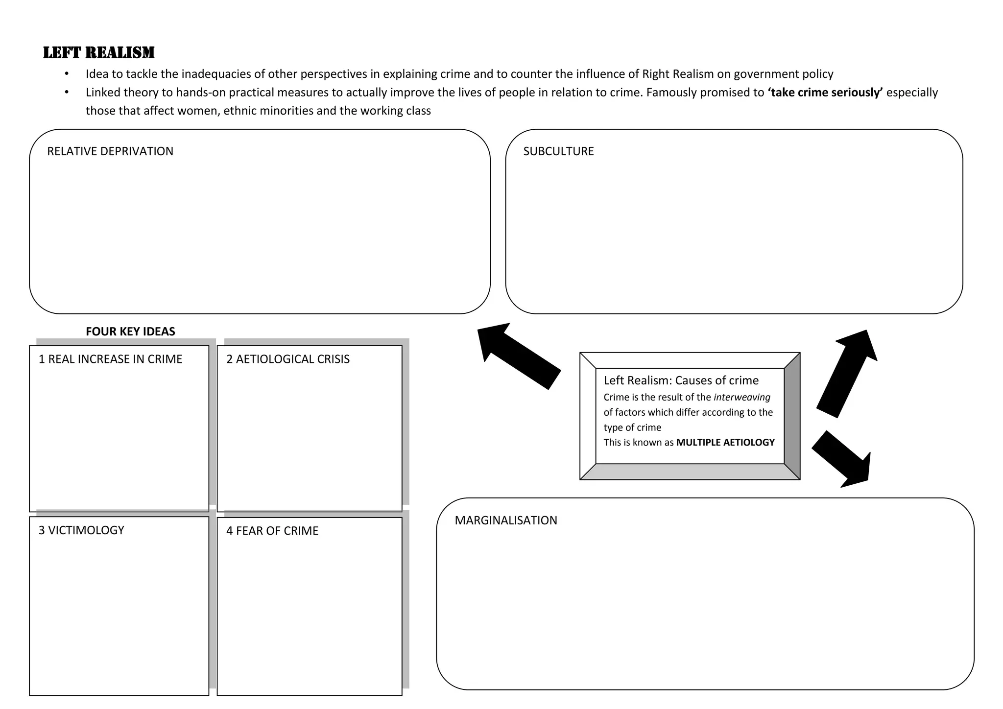 Left realism worksheet | PPT